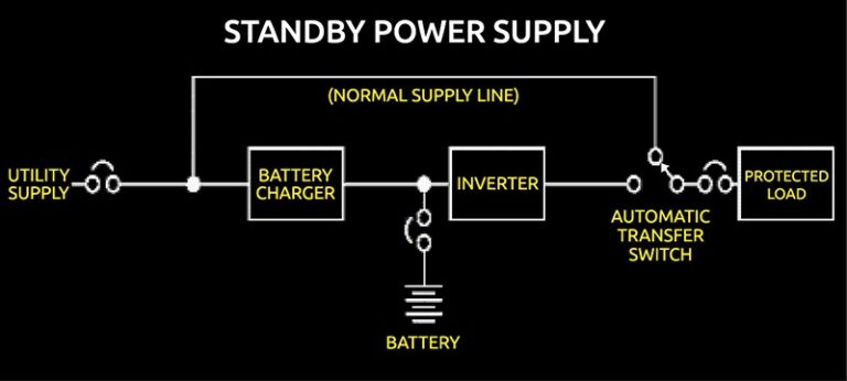 Understanding Power Conditioning Equipment